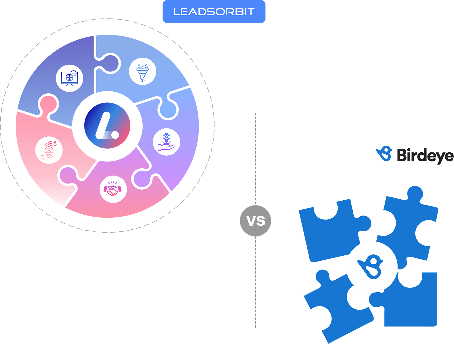 LEADSORBIT vs Birdeye | CRM Alternative for Small Businesses