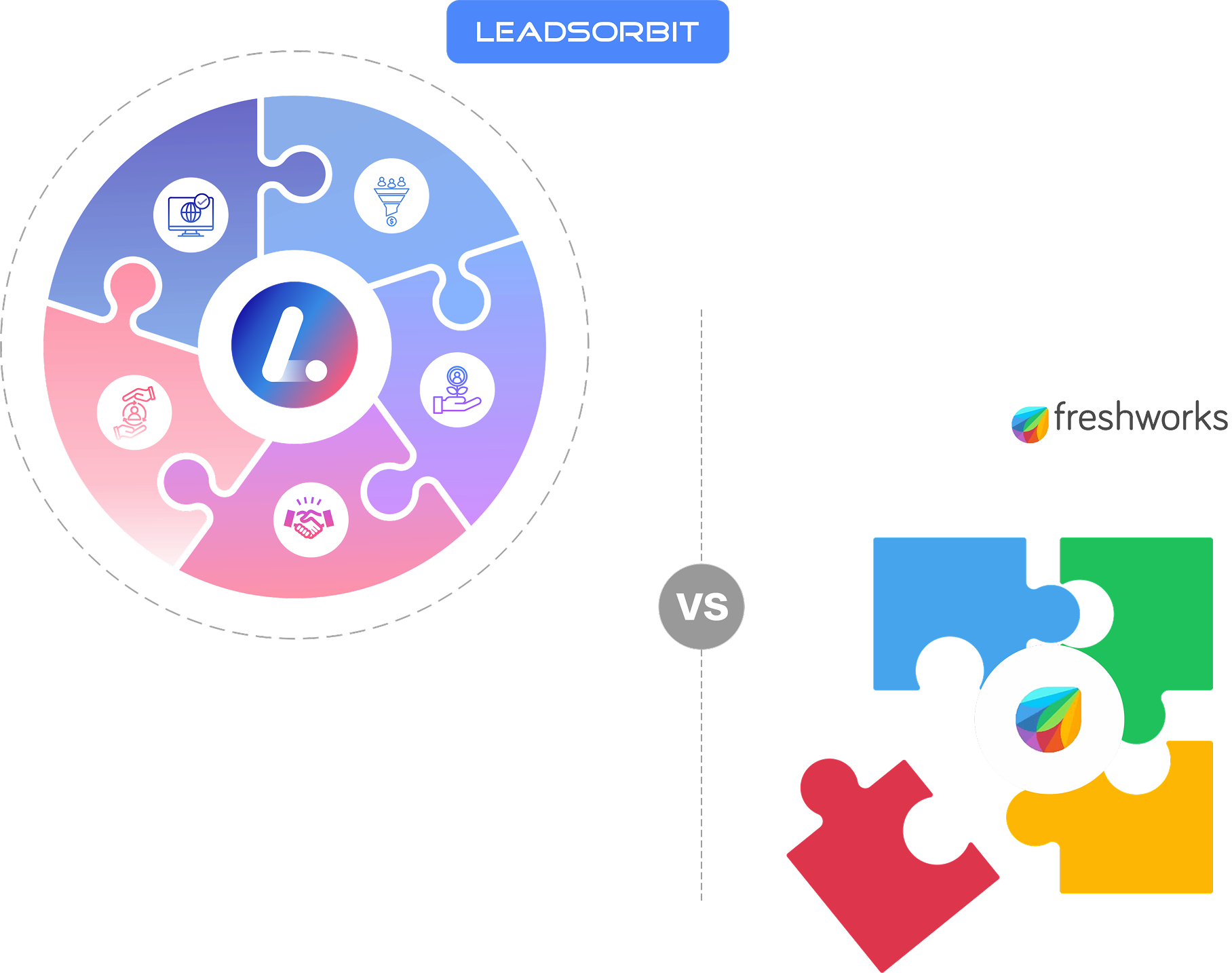 LEADSORBIT vs Freshworks | All-in-One AI CRM for SMBs